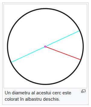 Diametrul cercului | Lectii Virtuale